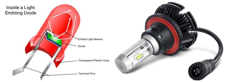 Upgrading Your Truck’s Headlights to LEDs | Brighter, Longer Lasting ...